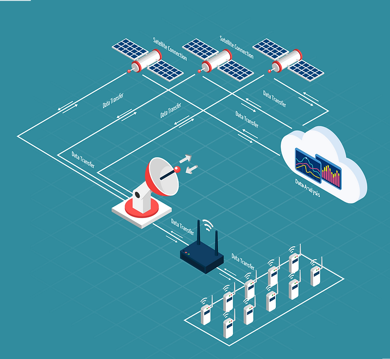 Og-Iot – an integrated solution provider